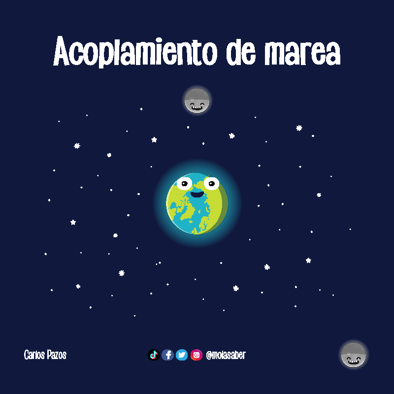 Acoplamiento de Marea – Mola Saber