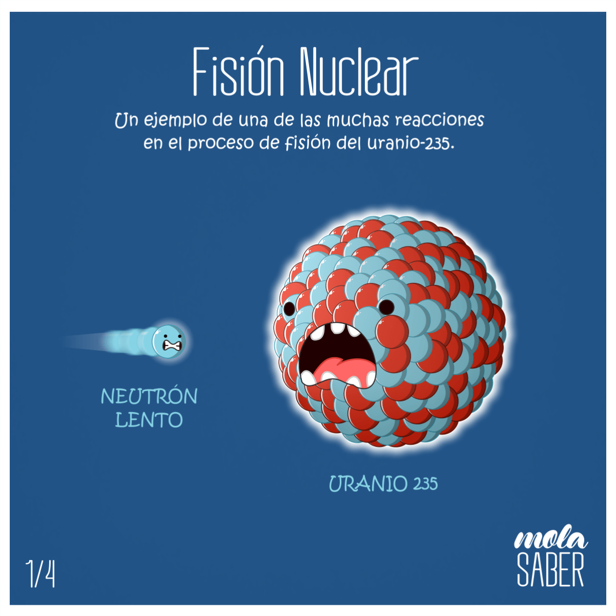 La fisión como una breve historia – Mola Saber