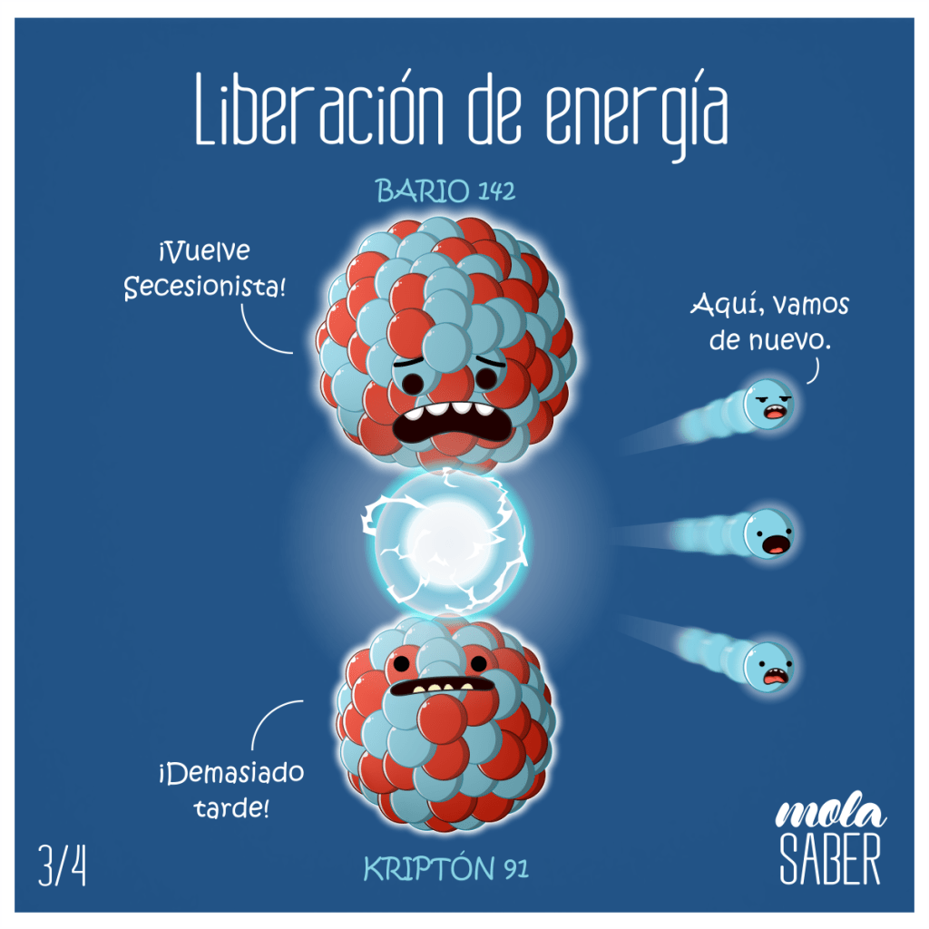 La fisión como una breve historia – Mola Saber