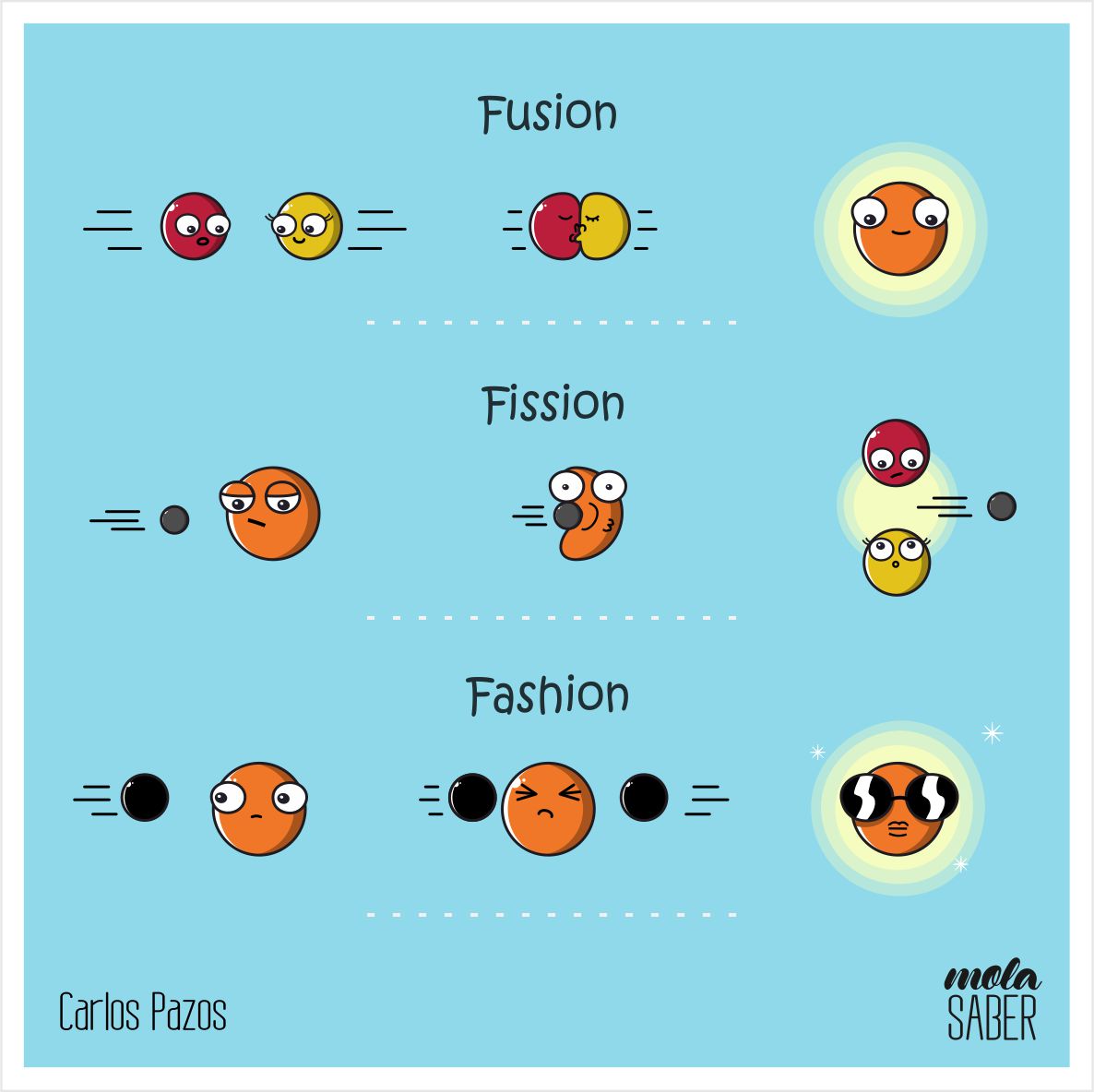 Nuclear Fashion – Mola Saber
