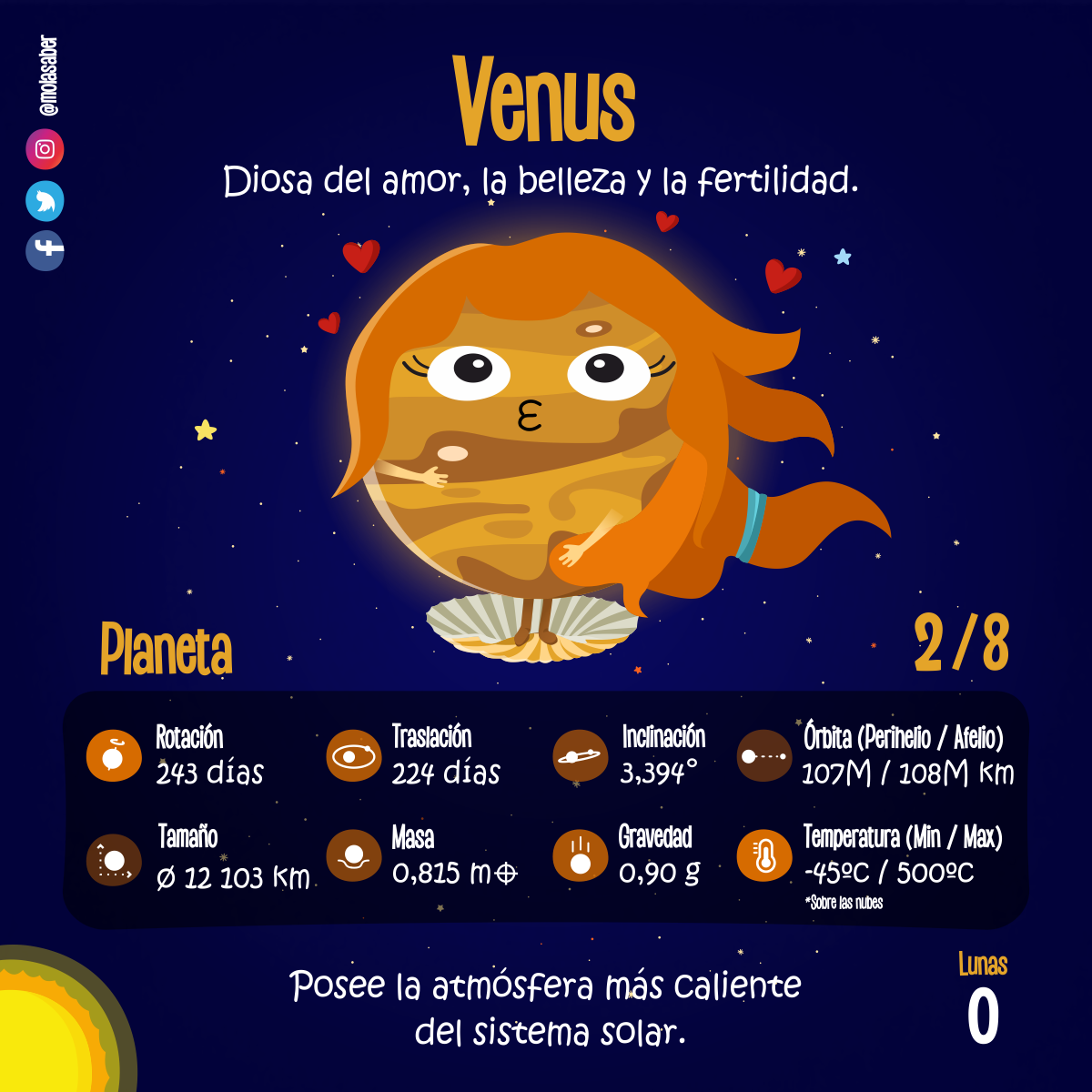 Astromito: Venus – Mola Saber