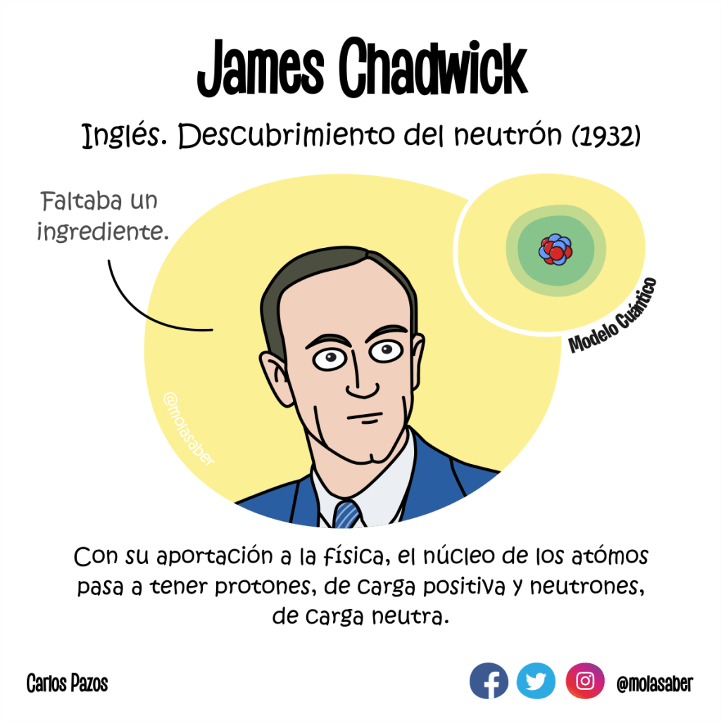 Experimento De La Teoría Atómica De James Chadwick